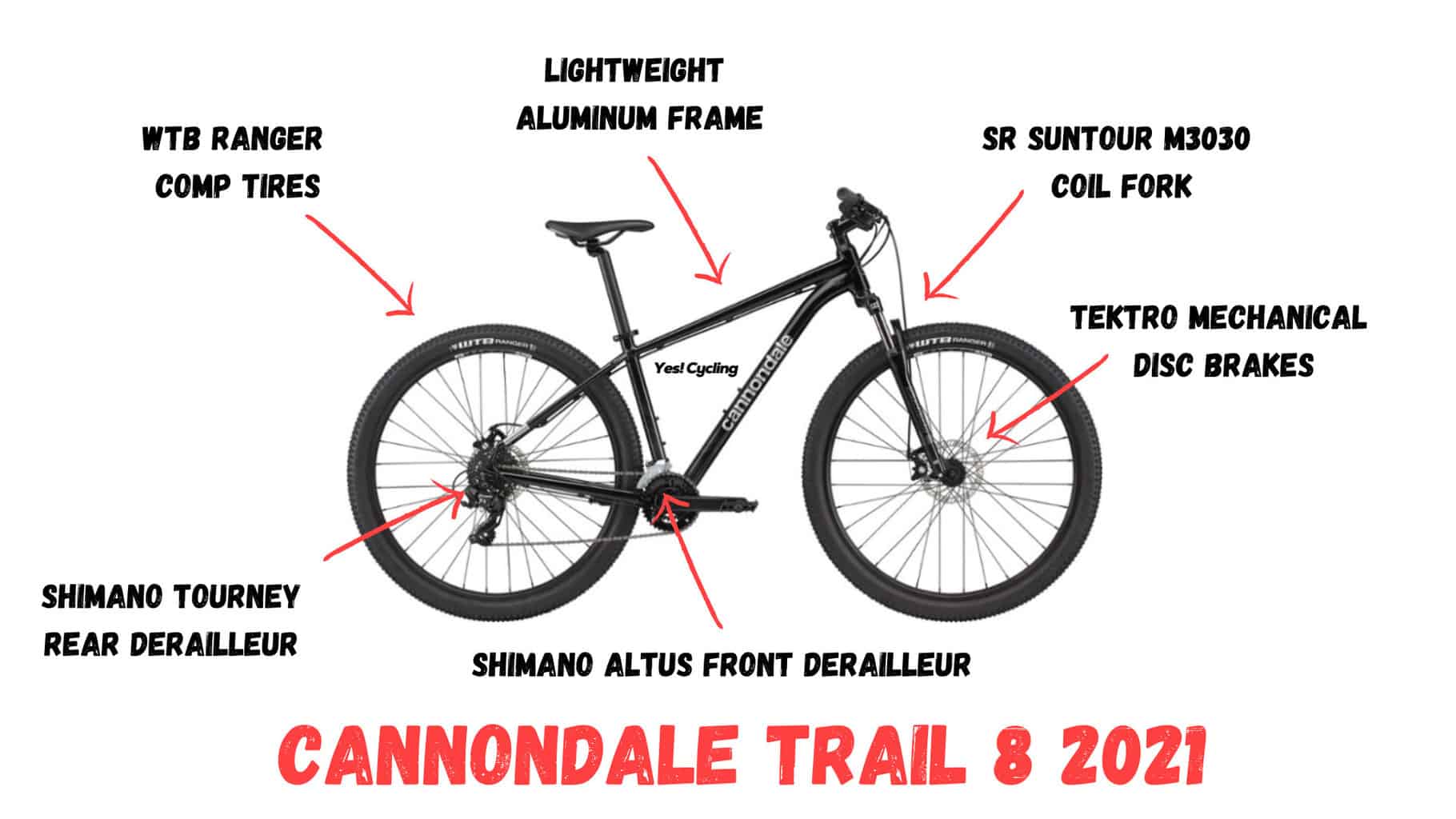 Cannondale Trail 8 ( 2021 ) Review - The Verdict! - YesCycling