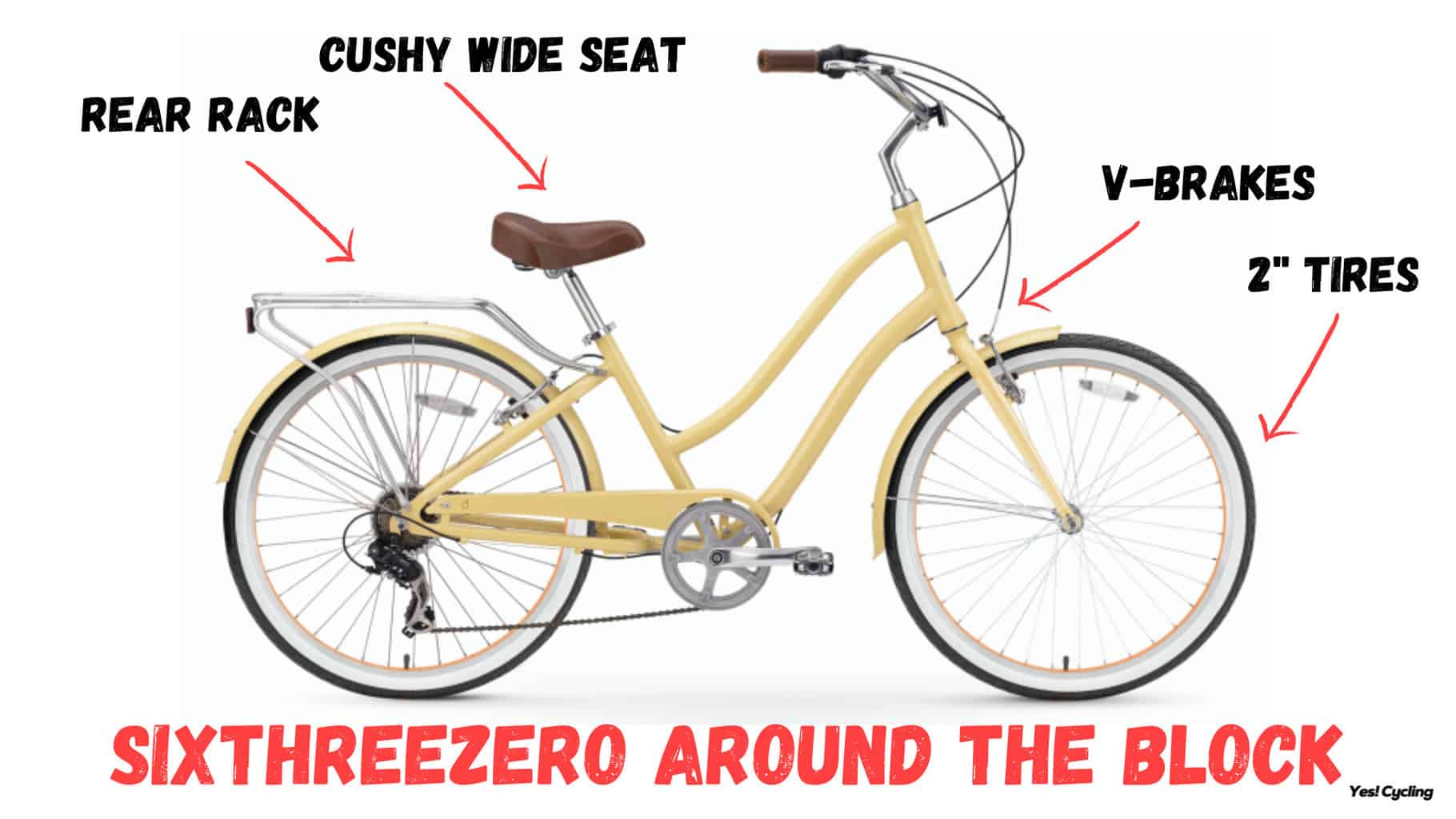 Sixthreezero Around The Block Review - The Verdict! - YesCycling